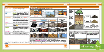 Rocks - Year 3 Science Resources