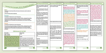 Learning Stories Planning and Assessment Teaching Resources - Learning ...