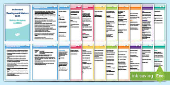 New Development Matters 2021 | EYFS Framework Resources