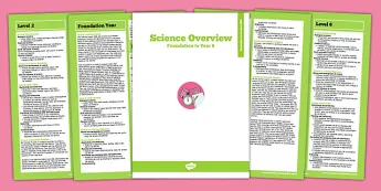 Science Curricula | twinkl.com.au