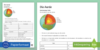 Planeet Aarde en die Ruimte - Graad 9 - Natuurwetenskappe