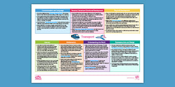 Transport and Travel Activities and Lesson Plans | EYFS