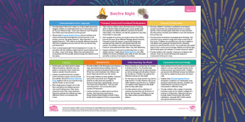 Bonfire Night & Fireworks Activities EYFS - Seasons - Twinkl