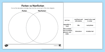 Venn Diagrams for Kids | twinkl.com