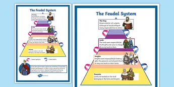 Feudal Systems History | twinkl.co.uk
