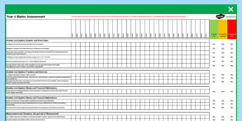 Year 3-4 Maths Planning & Assessment | Australian Resources