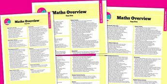 Year 5 - KS2 - Curriculum Overviews - Twinkl Resources