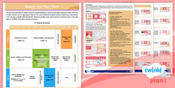Summer Block 4: Place Value within 100 - White Rose Maths