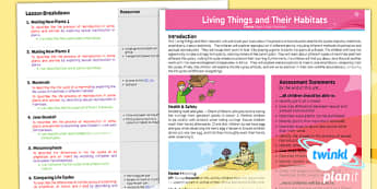 Habitats KS2 | Science - Habitats & Environments