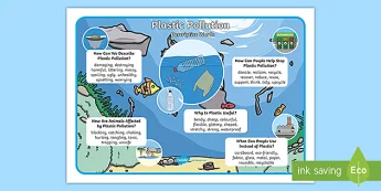 Plastic Pollution Lessons | twinkl.com.au