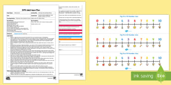 Beginning to measure time | Time | Measures | EYFS Maths
