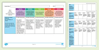 Stem Assessment Rubric • Twinkl.com.au