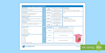 GCSE Revision Guides | twinkl.co.uk