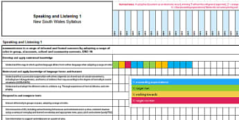 English Planning - Year 3-4 Australian Teaching Resources