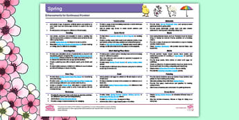 Spring Planning- EYFS - Twinkl