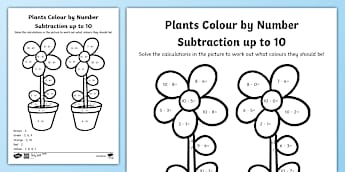 Plants and Flowers Colouring Pages - Twinkl