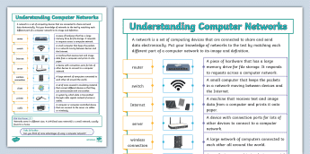 Technology Vocabularies | twinkl.co.uk