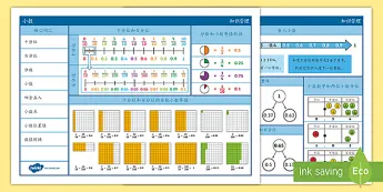 Chinese Maths Resources | twinkl.co.uk