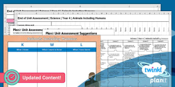 Animals including Humans - Year 4 Science Resources - Twinkl