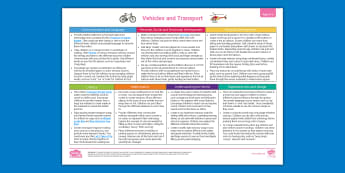 Transport and Travel | Everyday Life | Themes | EYFS