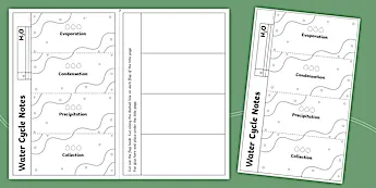 Water Cycle Science • Twinkl.com