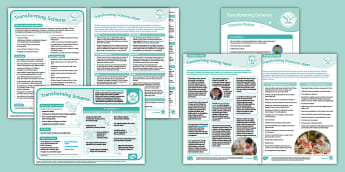Transforming Schema | Schemas | EYFS Planning | EYFS