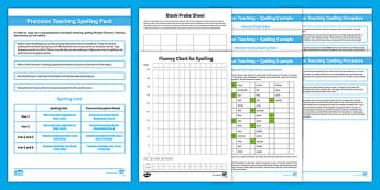 Precision Teaching Resources | Cognition and Learning | SEN