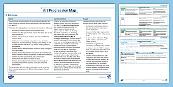 PlanIt Progression Maps | Homeschooling UK Curriculum