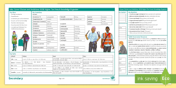 GCSE Jobs Resources | twinkl.co.uk