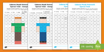 Operasi Tolak | Matematik | Tahap 1 - Twinkl