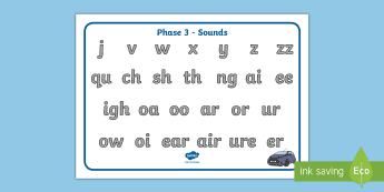 Phonics Display Poster • Twinkl.com.au