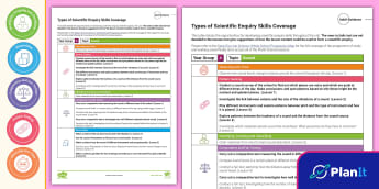 Types of Scientific Enquiry | Science | KS2 | Twinkl