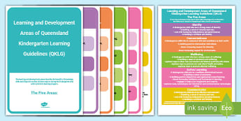 Queensland Kindergarten Learning Guideline | EYLF Overview