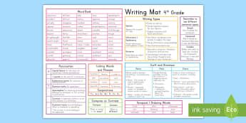 Visual Aids - 4th Grade ELA Teaching Resources