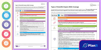 Types of Scientific Enquiry | Science | KS2 | Twinkl