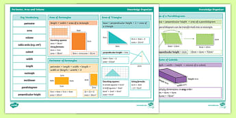 Year 6 Knowledge Organisers Knowledge Organisers - - KS2 Mathematics ...