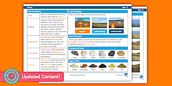 Rocks - Year 3 Science Resources - Twinkl