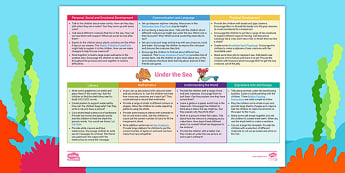 Under the Sea Early Years (EYFS)