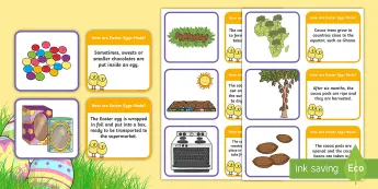 Easter Sequencing Cards | twinkl.com.au