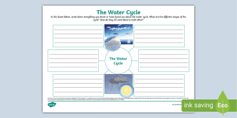 Water Cycle Science • Twinkl.ca