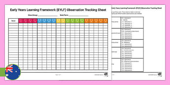 Blank Checklists & Observation Sheets | EYLF Resources