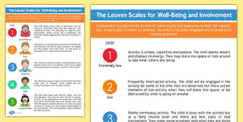 Assessment & Targets The Leuven Scales Early Years (EYFS) - Primary