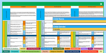 School Report Writing