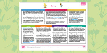 Toddlers (Ages 2-3) | EYFS Early Years - Themes And Topics