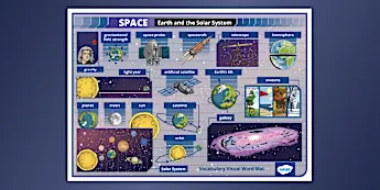 Solar System Activities | twinkl.co.uk