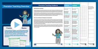 Precision Teaching - SEND teaching and support strategies