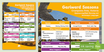 F-2: Aboriginal and Torres Strait Islander Peoples Seasons