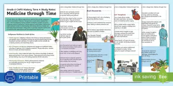 Medicine Through Time | twinkl.co.uk