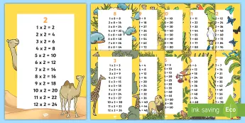 Times Table Posters | twinkl.com.au