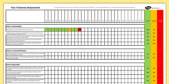 Year 3-4 Australian Curriculum Science Resources | Twinkl